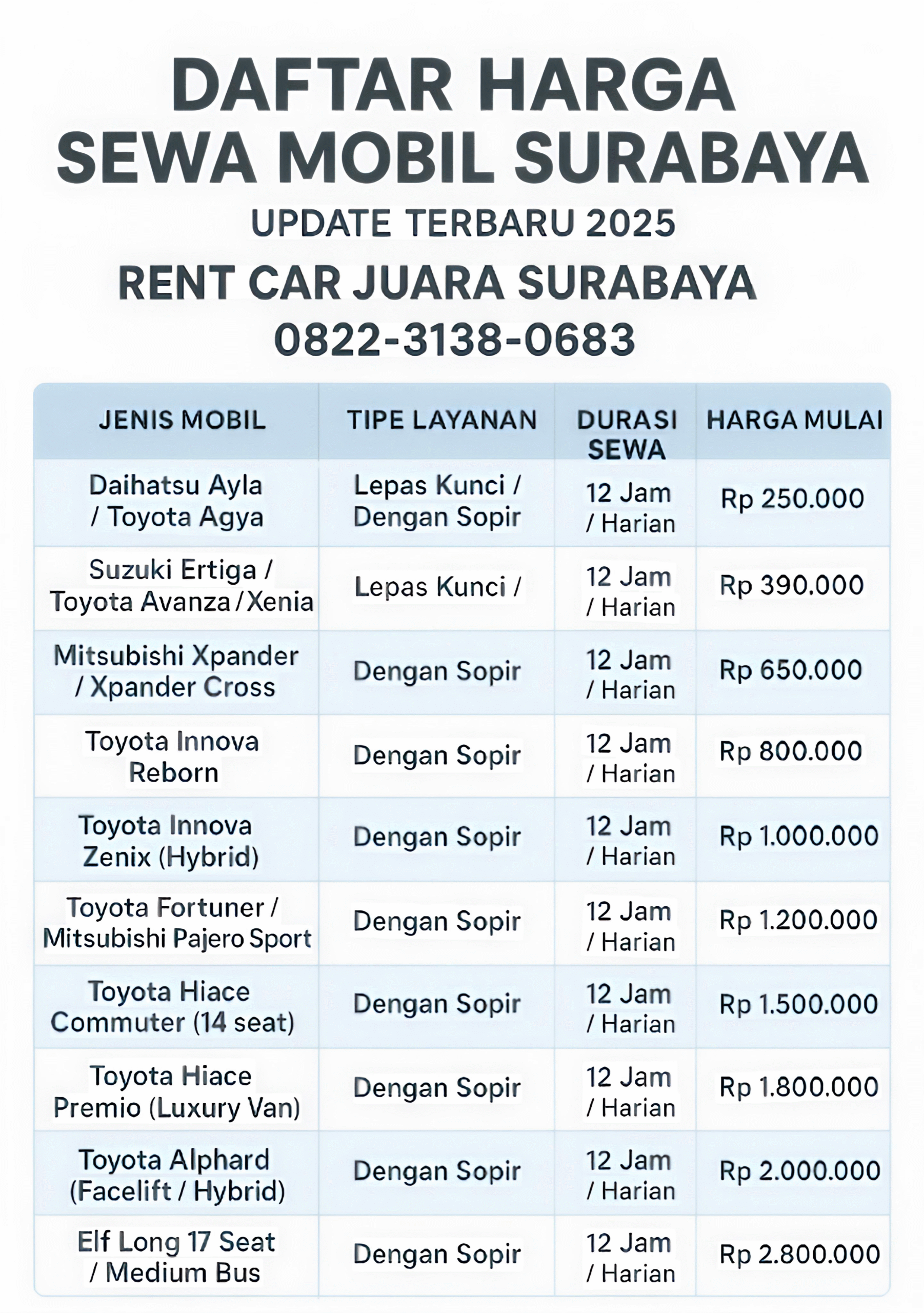 Daftar Harga Sewa Mobil Surabaya Terbaru di Rent Car Juara